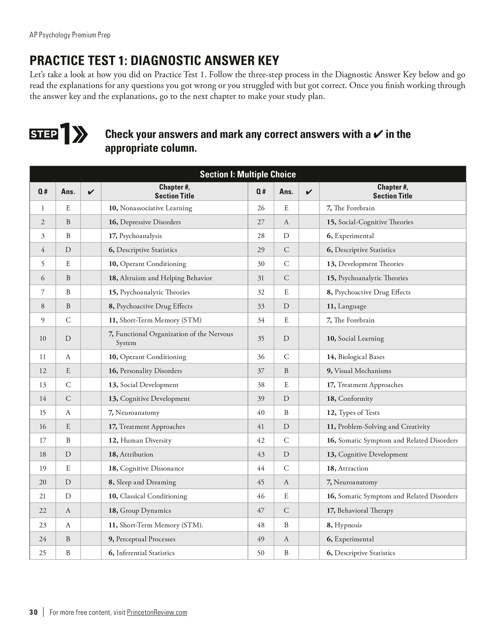 Extended ebook content for Princeton Review AP Psychology Premium Prep, 2023: Diagnostic Answer ...